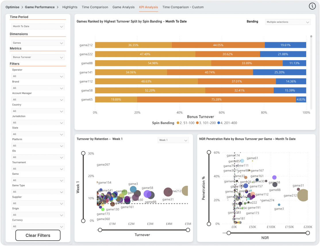 KPI Analysis for Game Performance