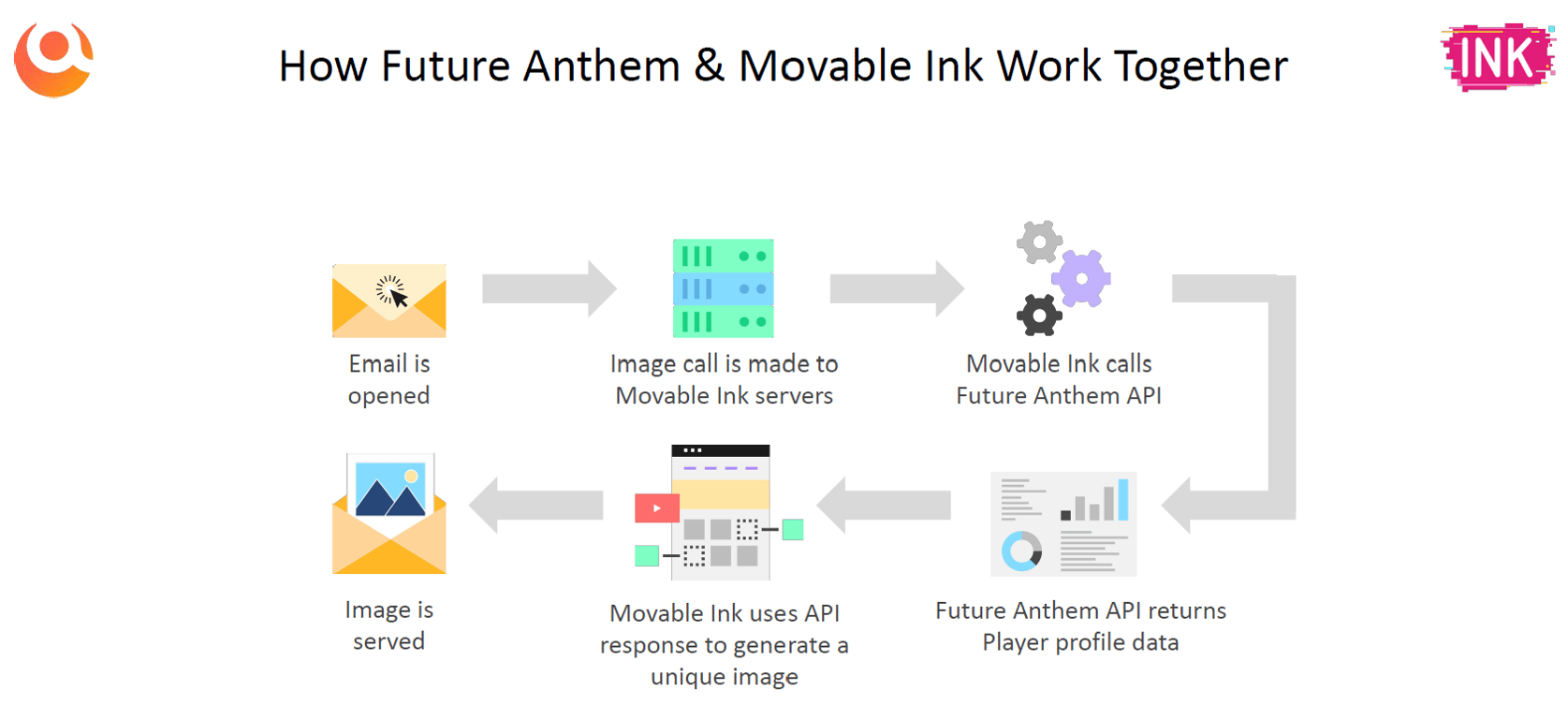 Movable Ink