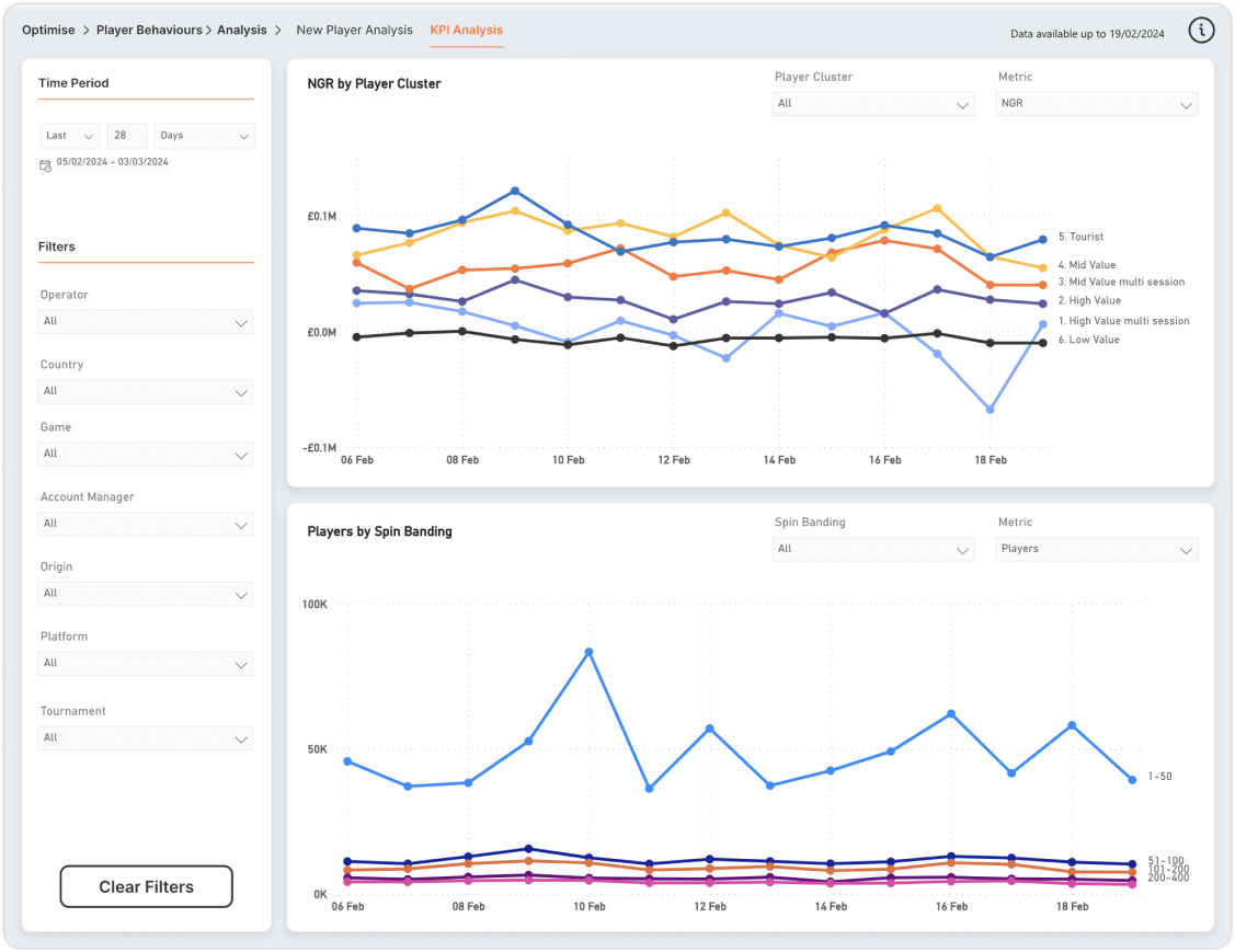 Player Behaviour - KPI Analysis